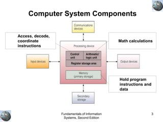 Fundamentals of Information systems-Software and hardware.ppt