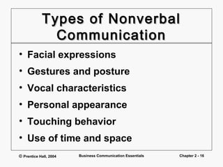 Communicating in teams and mastering listening and nonverbal ...