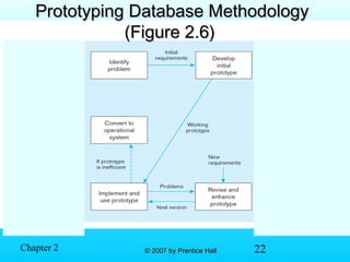 Chap02: The database Development process | PPT | Databases | Computer ...