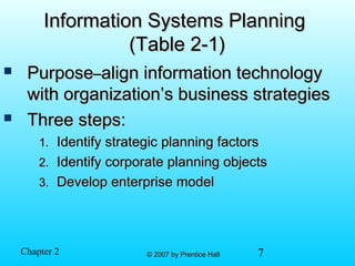 Chap02: The database Development process | PPT