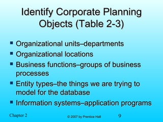 Chap02: The database Development process | PPT