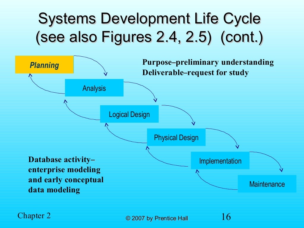Chap02 The Database Development Process 