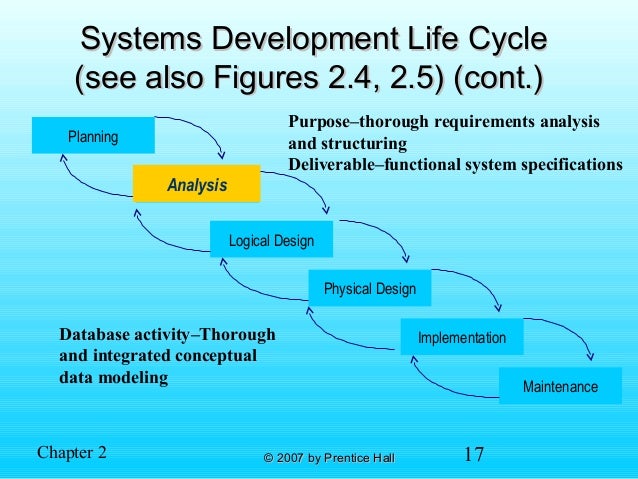Chap02: The database Development process