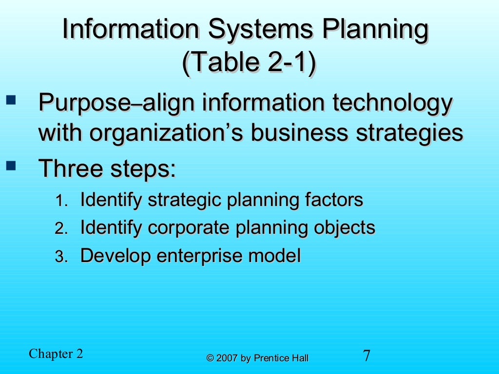 Chap02 The Database Development Process