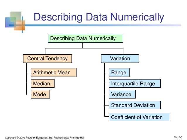 Chap02 describing data; numerical