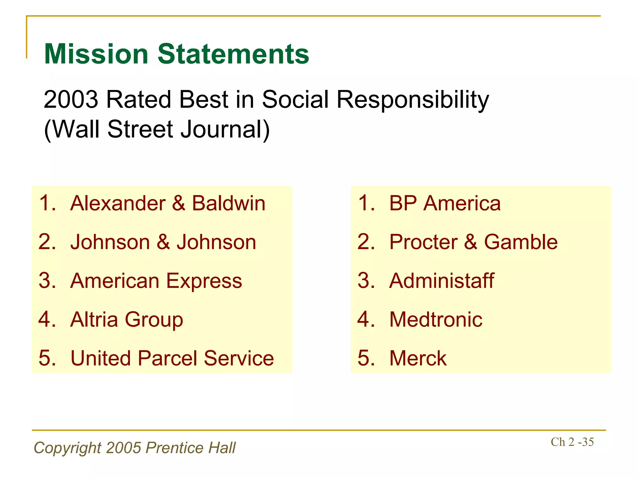 The Business Vision and Mission | PPT