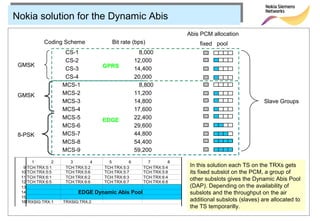 Chap02 gprs pro_03t_kh | PPT