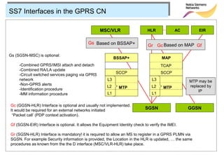 Chap02 gprs pro_03t_kh | PPT