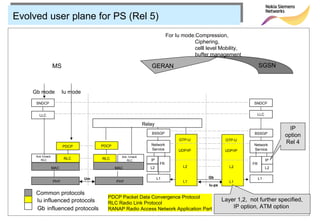 Chap02 gprs pro_03t_kh | PPT