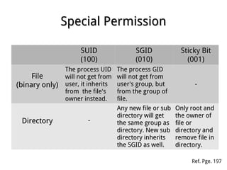 Linux fundamental - Chap 02 perm | PPT