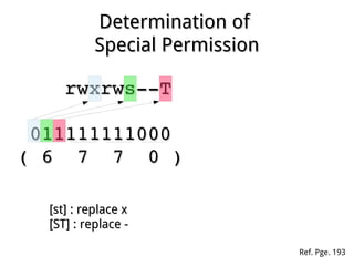 Linux fundamental - Chap 02 perm | PPT