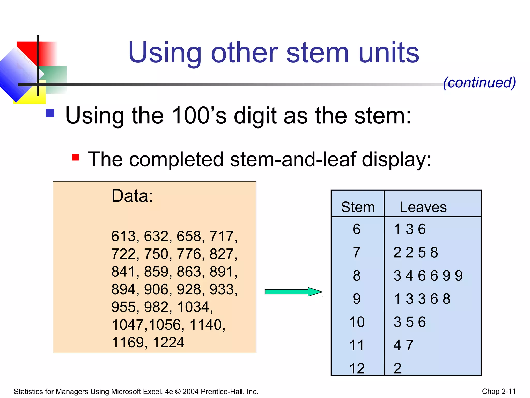 Chap02 presenting data in chart & tables | PPT