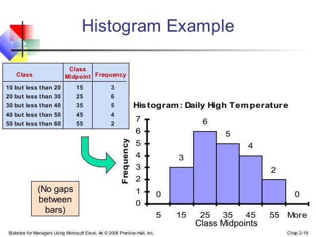 Chap02 presenting data in chart & tables