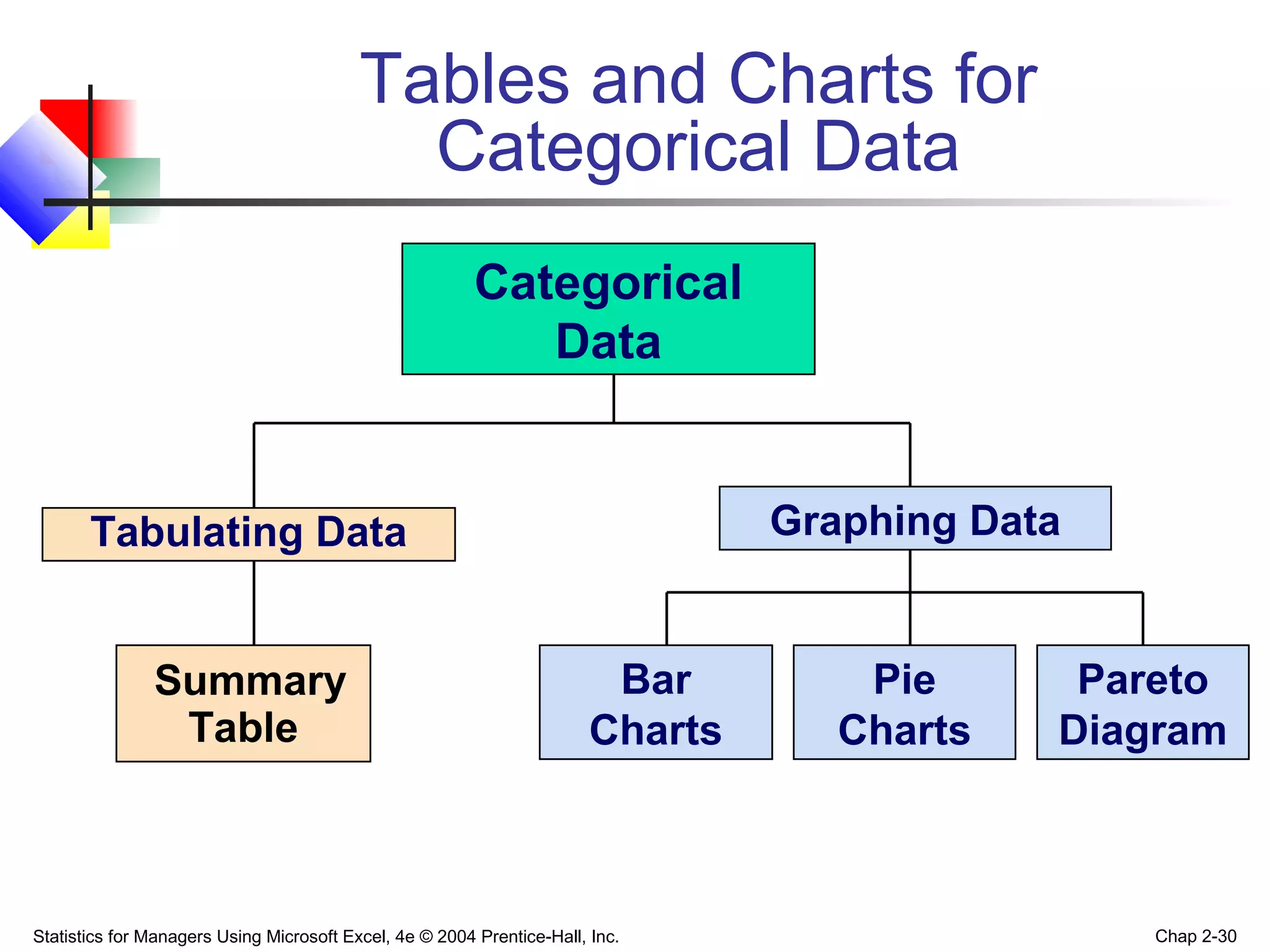 Presenting Data in Tables and Charts | PPT