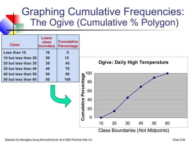 Presenting Data in Tables and Charts | PPT