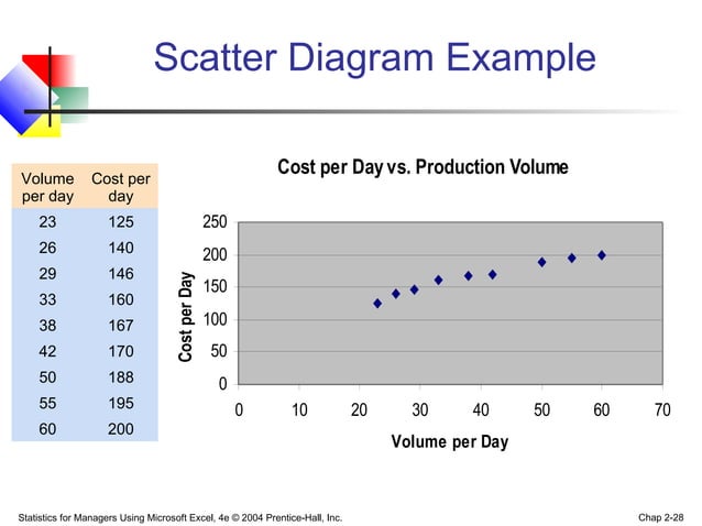 Presenting Data in Tables and Charts | PPT
