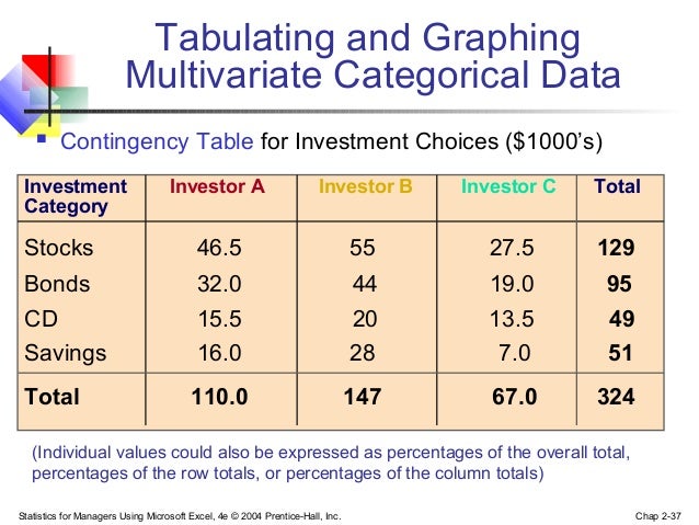 Presenting Data in Tables and Charts