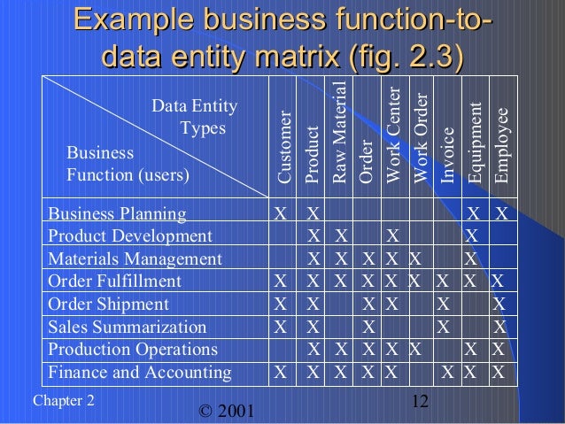The Database Environment Chapter 2
