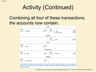 Chap02_Recording transactions.pptx