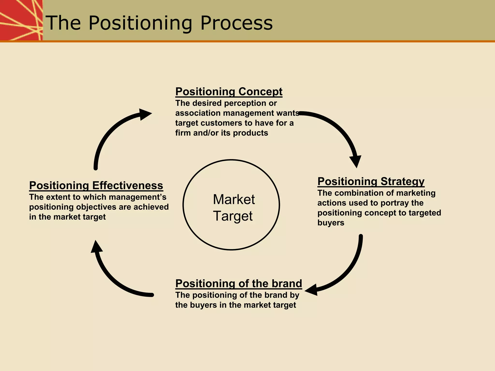 Chap02theroleofimcinthemarketingprocess 1225868282588737-9 | PPT