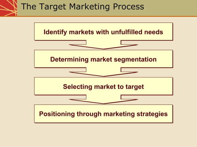 Chap02theroleofimcinthemarketingprocess 1225868282588737-9 | PPT