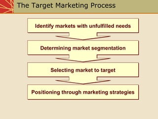 Chap02 The Role Of Imc In The Marketing Process | PDF