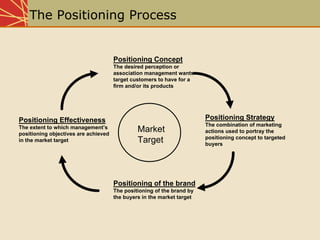 Chap02 The Role Of Imc In The Marketing Process | PDF