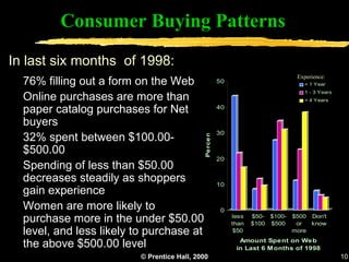 Ecommerce Chap 03 | PPT