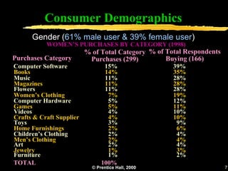 Ecommerce Chap 03 | PPT