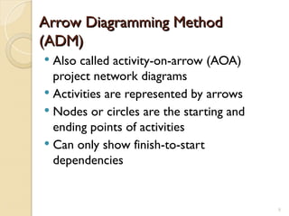 chapter03------project tme managment.ppt