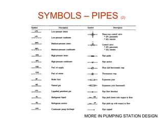Chap03 - Piping Drawing presentation.ppt