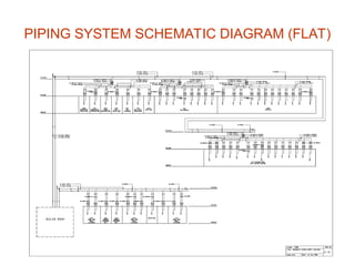 Chap03 - Piping Drawing presentation.ppt