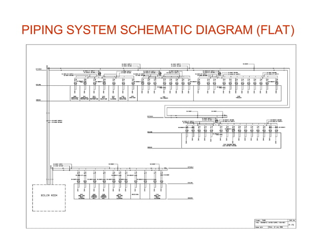Chap03 - Piping Drawing presentation.ppt