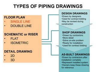 Chap03 - Piping Drawing presentation.ppt