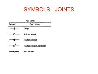 Chap03 - Piping Drawing presentation.ppt