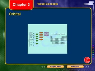 Pearson Chemistry Chap_03_Atoms_Sec_1-3 (1).ppt