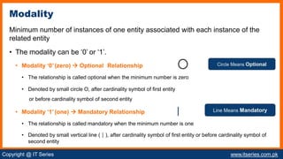 DATA BASE DESIGN PROCESS CHAPTER NO 3 COMPUTER SCIENCE | PPT