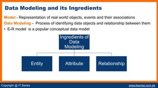 DATA BASE DESIGN PROCESS CHAPTER NO 3 COMPUTER SCIENCE | PPT