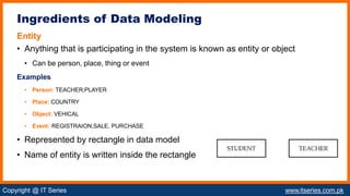 DATA BASE DESIGN PROCESS CHAPTER NO 3 COMPUTER SCIENCE | PPT