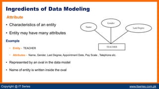 DATA BASE DESIGN PROCESS CHAPTER NO 3 COMPUTER SCIENCE | PPT