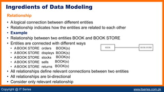 DATA BASE DESIGN PROCESS CHAPTER NO 3 COMPUTER SCIENCE | PPT