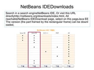 chap03 IDE Environment and Introduction.zh-CN.en(1).ppt