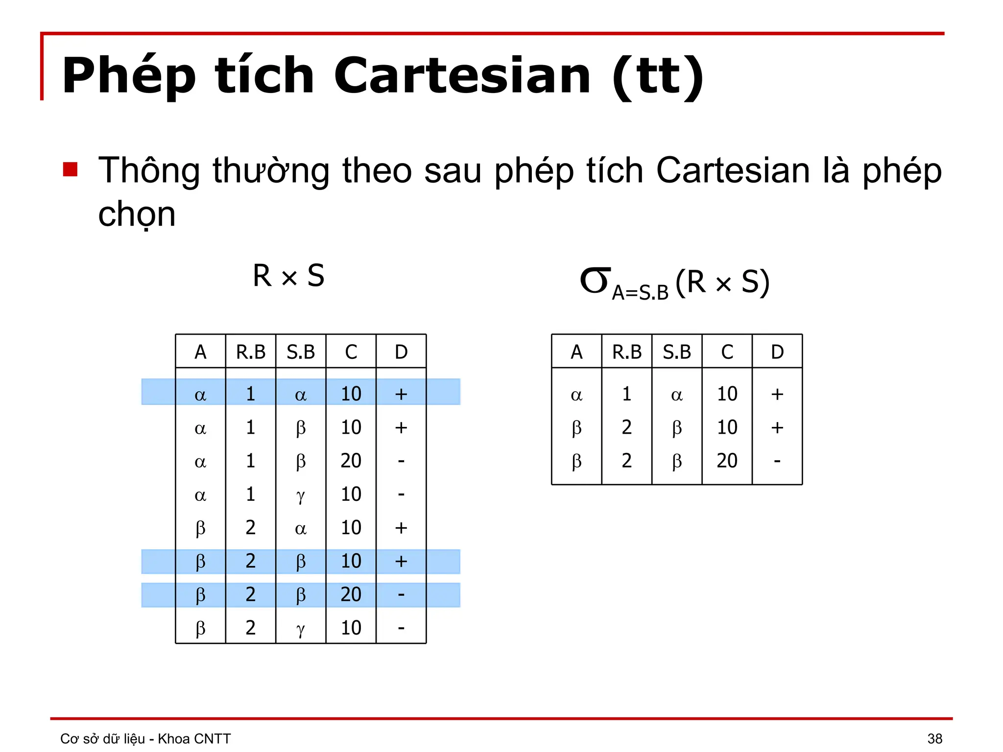Giới thiệu Đại số quan hệ Phép toán tập hợp Phép chọn Phép chiếu Phép ...
