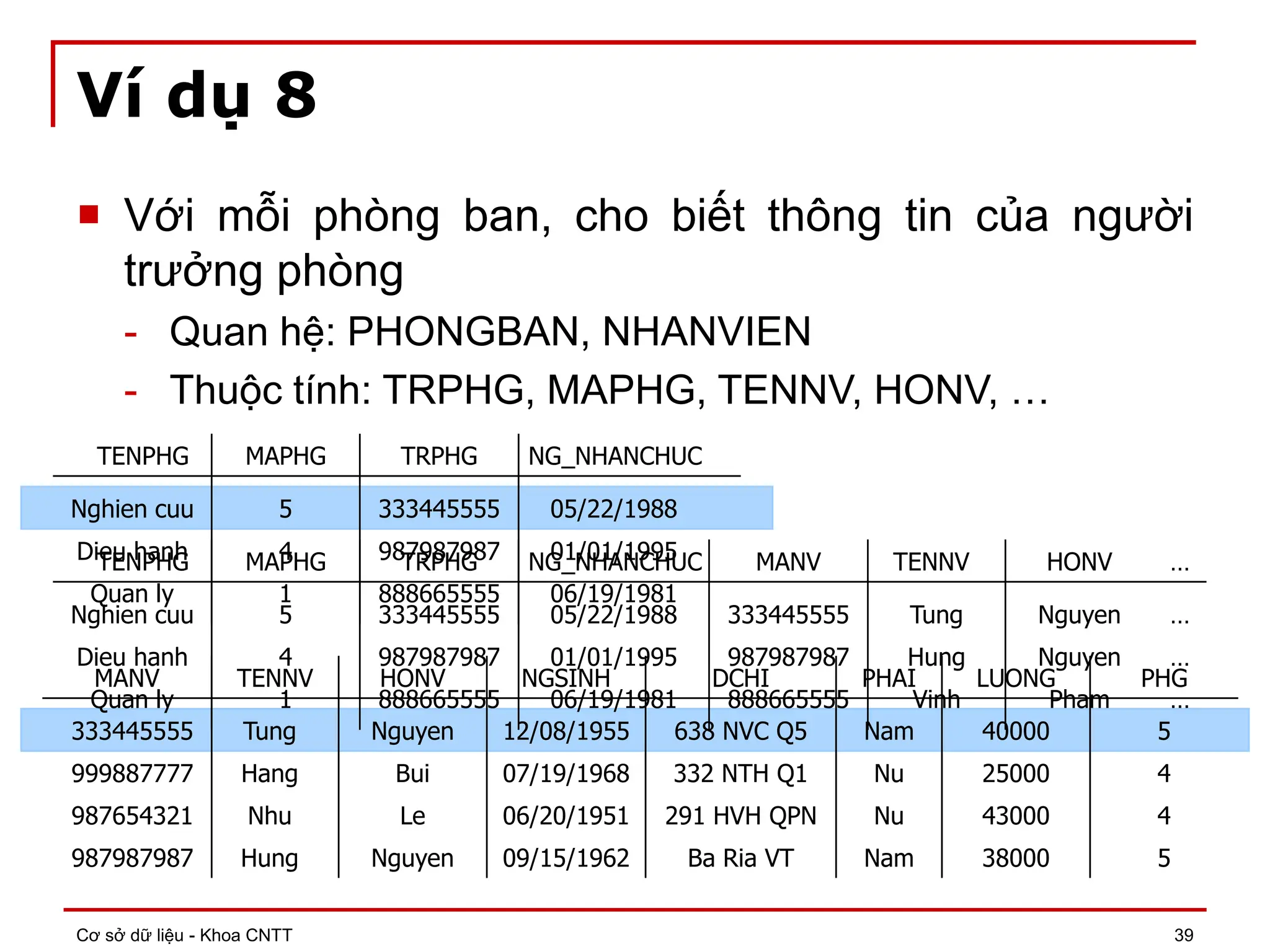 Giới thiệu Đại số quan hệ Phép toán tập hợp Phép chọn Phép chiếu Phép ...