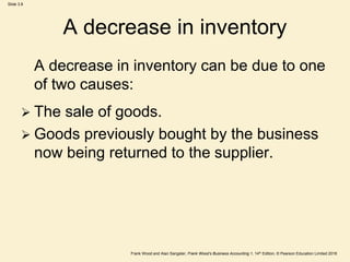 Chap03_Recording inventory.pptx