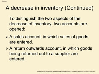 Chap03_Recording inventory.pptx