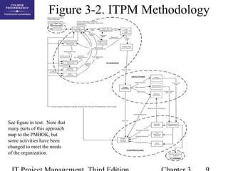 Chap03 the project management process groups | PPT