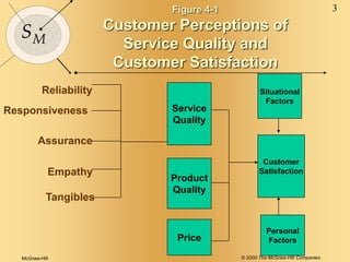 customer perception | PPT