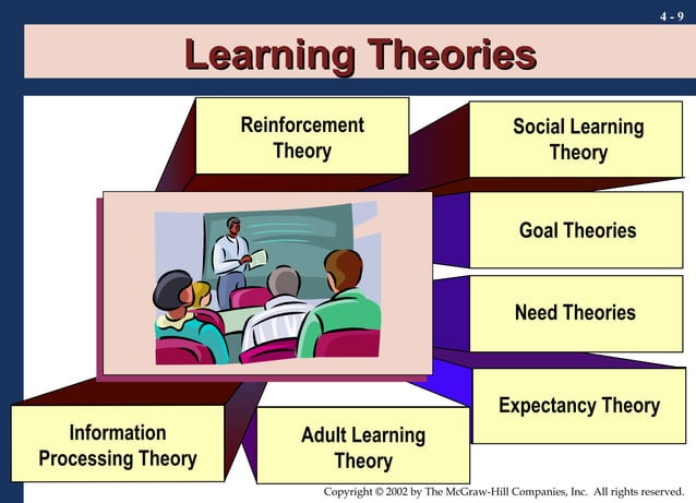 chap04 Learning Theories and Design2.ppt