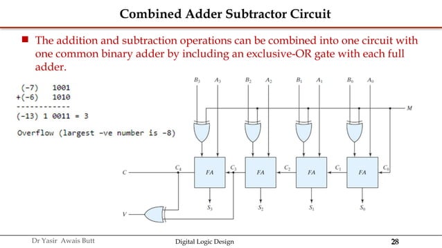 Digital Logic Design presentation Combinational Circuits.pptx